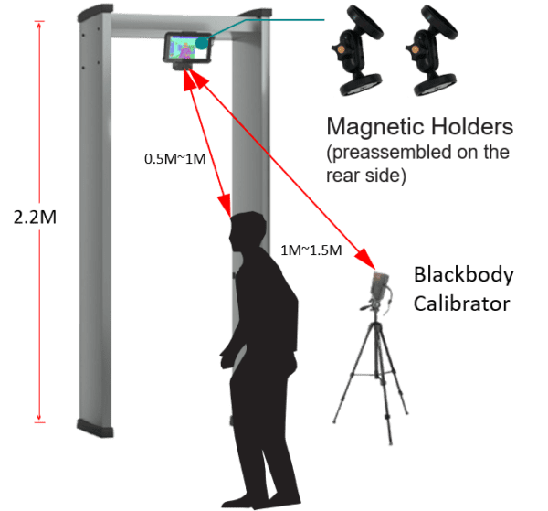 RWebZ | COVID-19 Detection - BTDS (Body Temperature Detection System)
